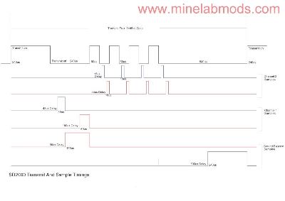 MinelabMods SD/GP Mods - SD2000 Circuit Diagrams